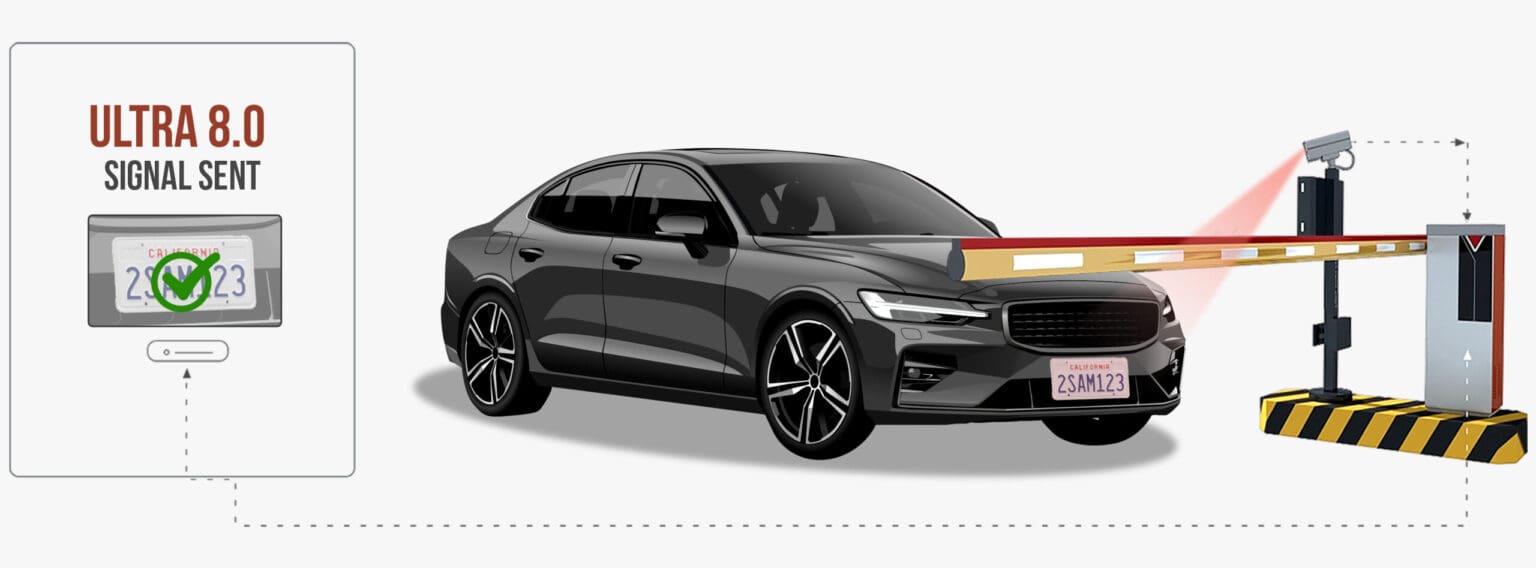 A Complete Guide to Parking Access Control System - mgi access