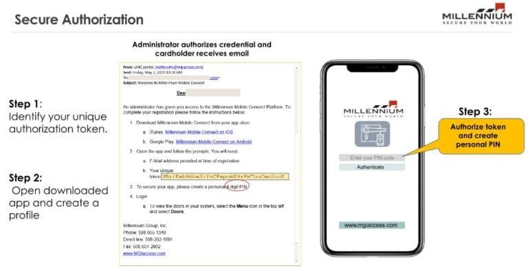 Access Control Software | Access Control Systems, Solutions |Florida ...