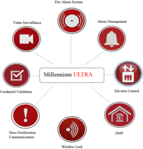 Millennium Ultra - Advanced cloud software solution by MGI Access