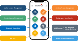 Millennium Ultra - Advanced cloud software solution by MGI Access