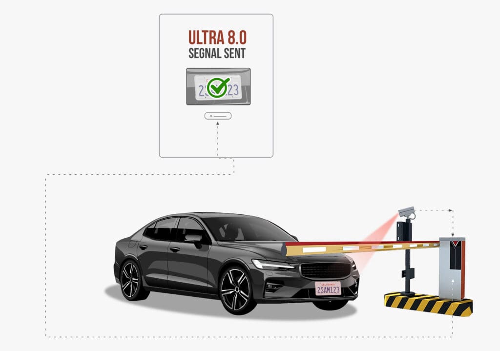 Access Control Software | Access Control Systems, Solutions |Florida ...